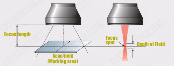 What is the difference between 2D, 3D laser and 2.5D Laser Marking Machine?